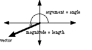 Mathwords: Argument of a Vector