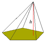 Pyramid — Definition, Formula & Examples